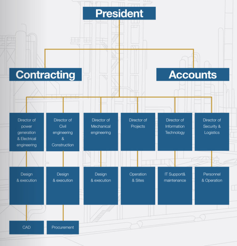Organization Chart | Gasneftco | Covering the Full Spectrum of General ...